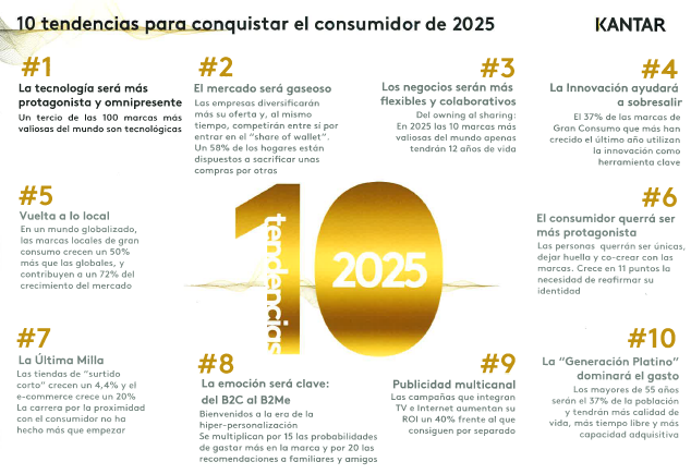 10 tendencias para conquistar el consumidor de 2025, de Kantar Talks | EUROGAP